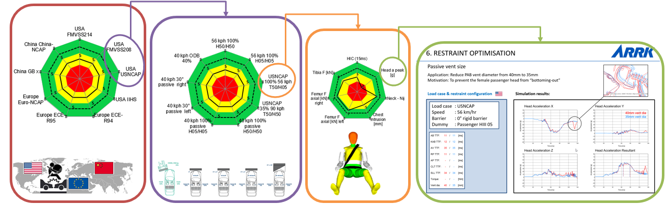 Passive Safety | ARRK Engineering